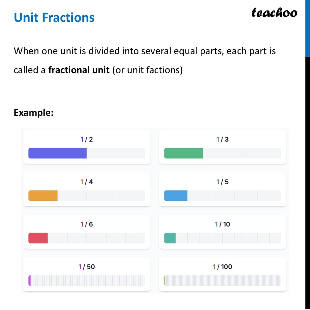 Unit Fractions - Definitions with Examples - Teachoo - Definition