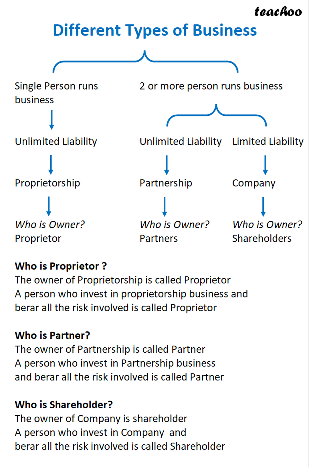What is Entity-Business and Non Business Entity? - With Questions