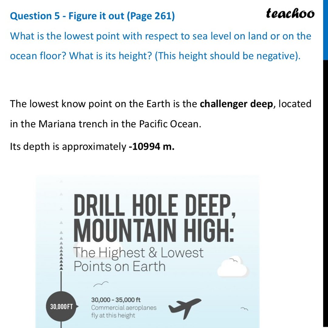 What is the lowest point with respect to sea level on land or on