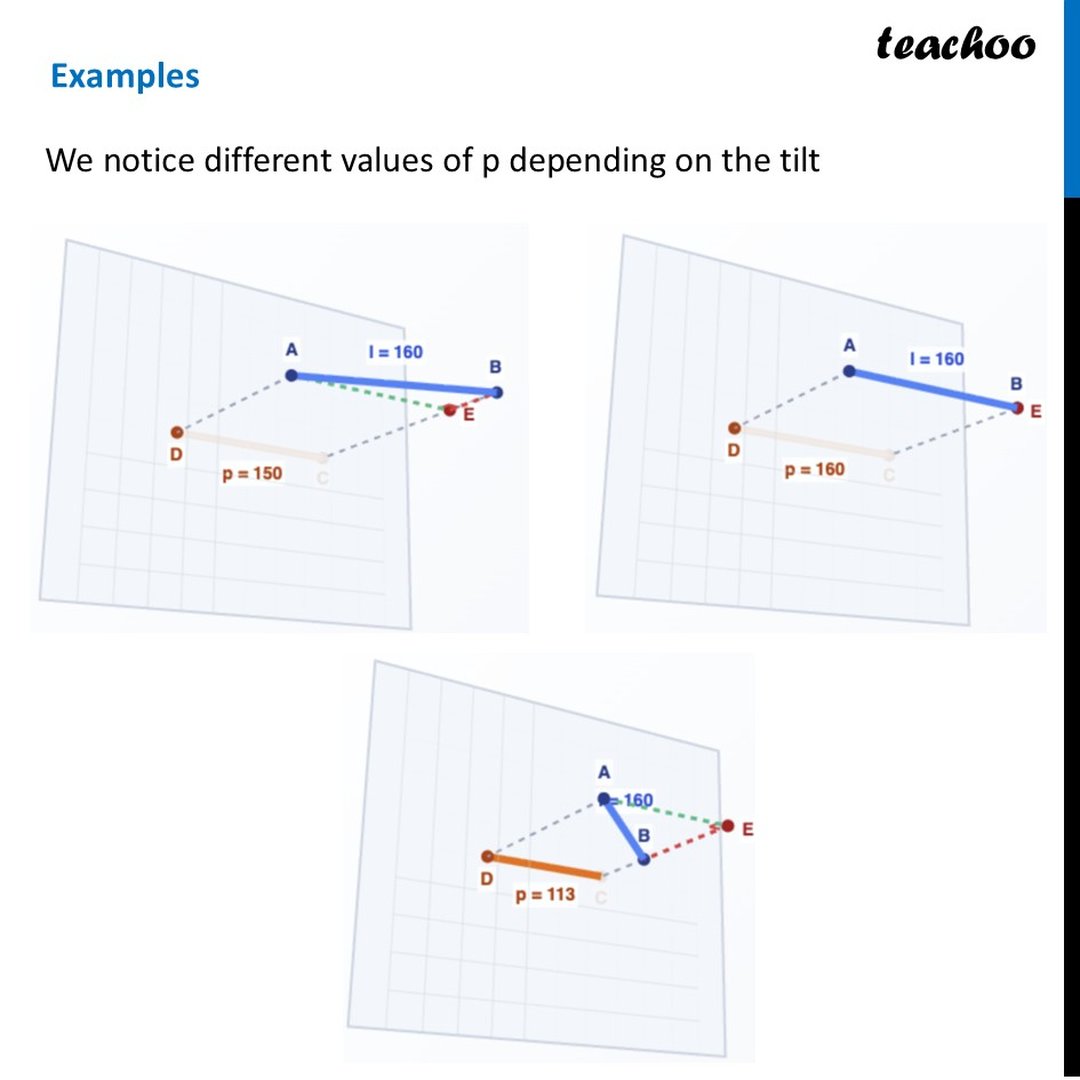 Length of a Line in Projection - Formula + Examples - Ganita Prakash