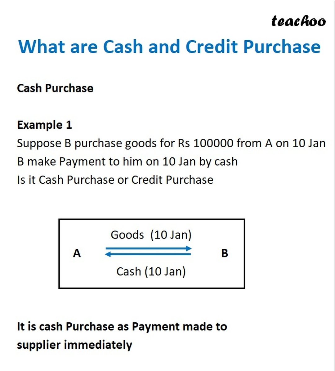 What are Credit and Cash Purchase - [Ch1 Introduction to Accounting]