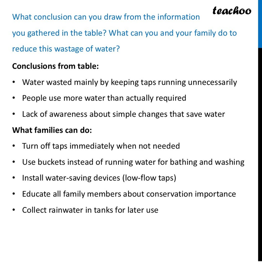 Water Conservation [With Example] - Class 6 Chapter 11 - Curiosity