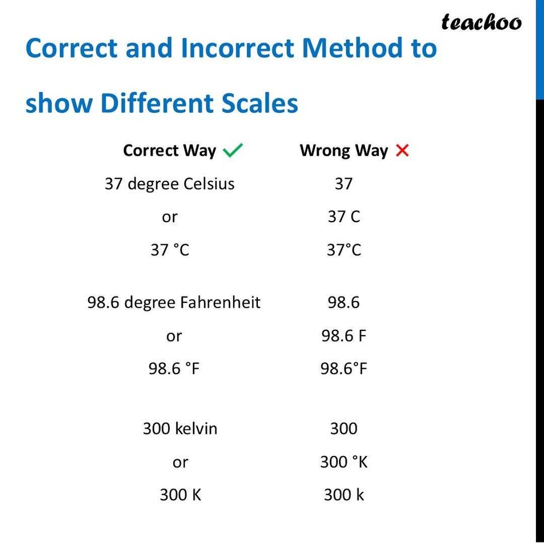Different Scales of Temperature [Class 6 Curiosity] - Teachoo