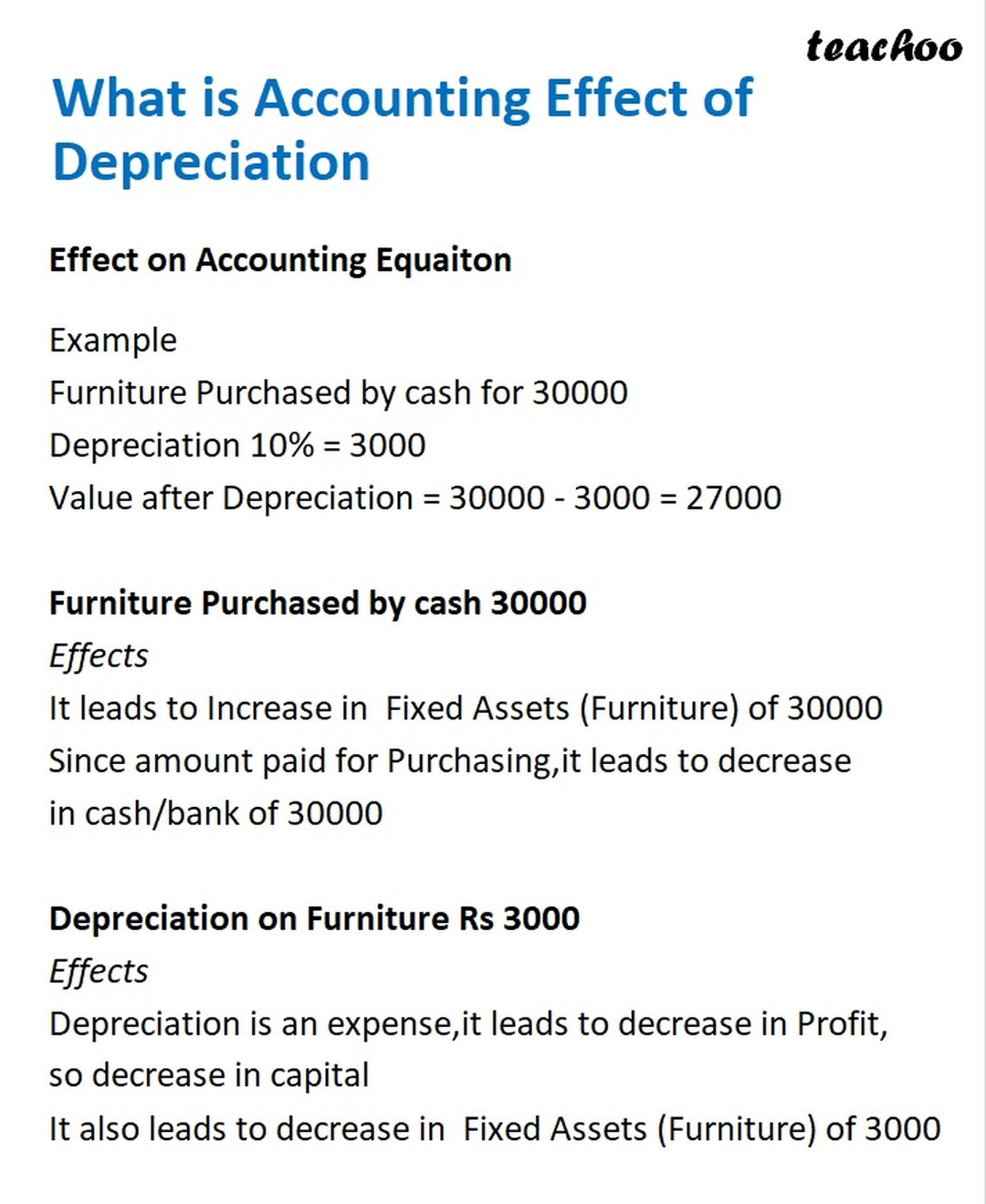 [Class 11] Fixed Assets and Depreciation - TS Grewal - Teachoo