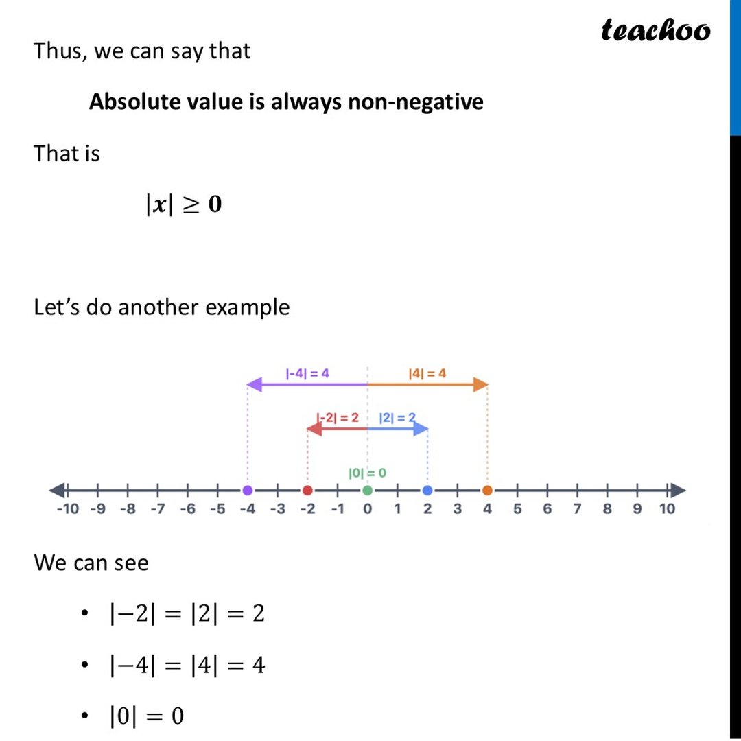 Absolute Value of a Rational Number [Class 9 Chapter 3] - Teachoo