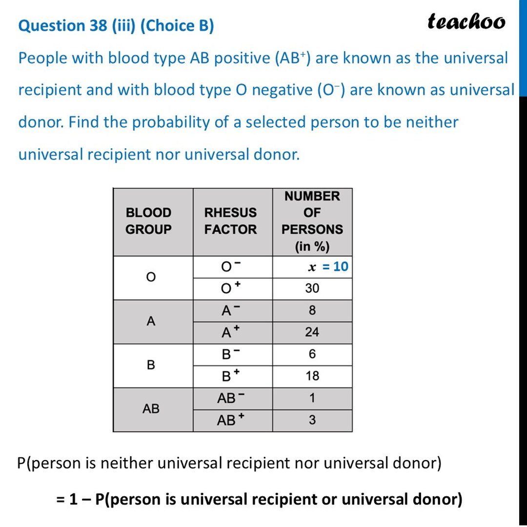 People with blood type AB positive (AB+) are known as the universal