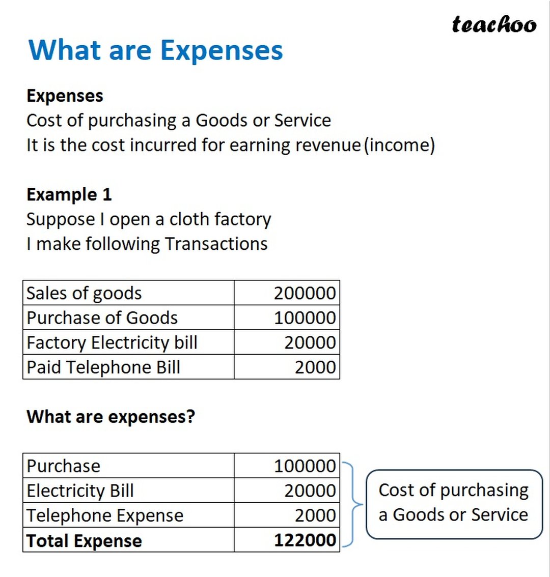 What are Direct and Indirect Expenses [Class 11 Accountancy] - Teachoo