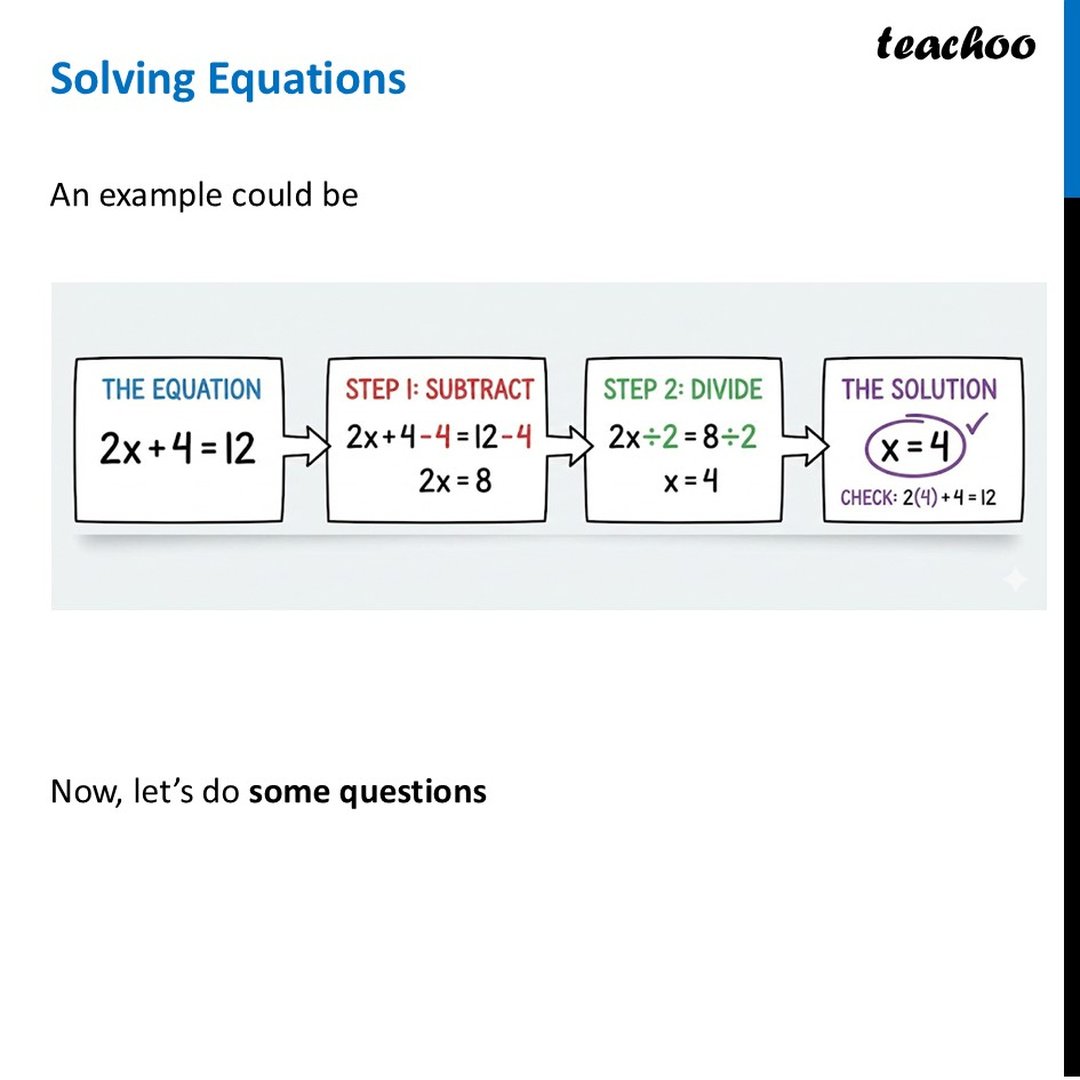 Solving Equations - with Example [Chapter 7 Class 7 Ganita Part 2]