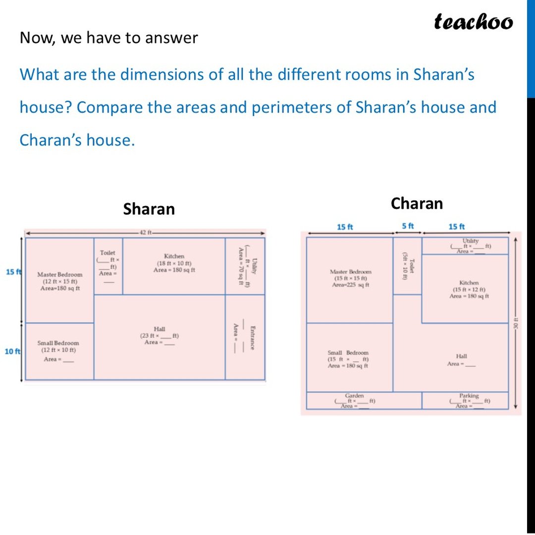 Now, find out the missing dimensions and area of Sharan’s home.
