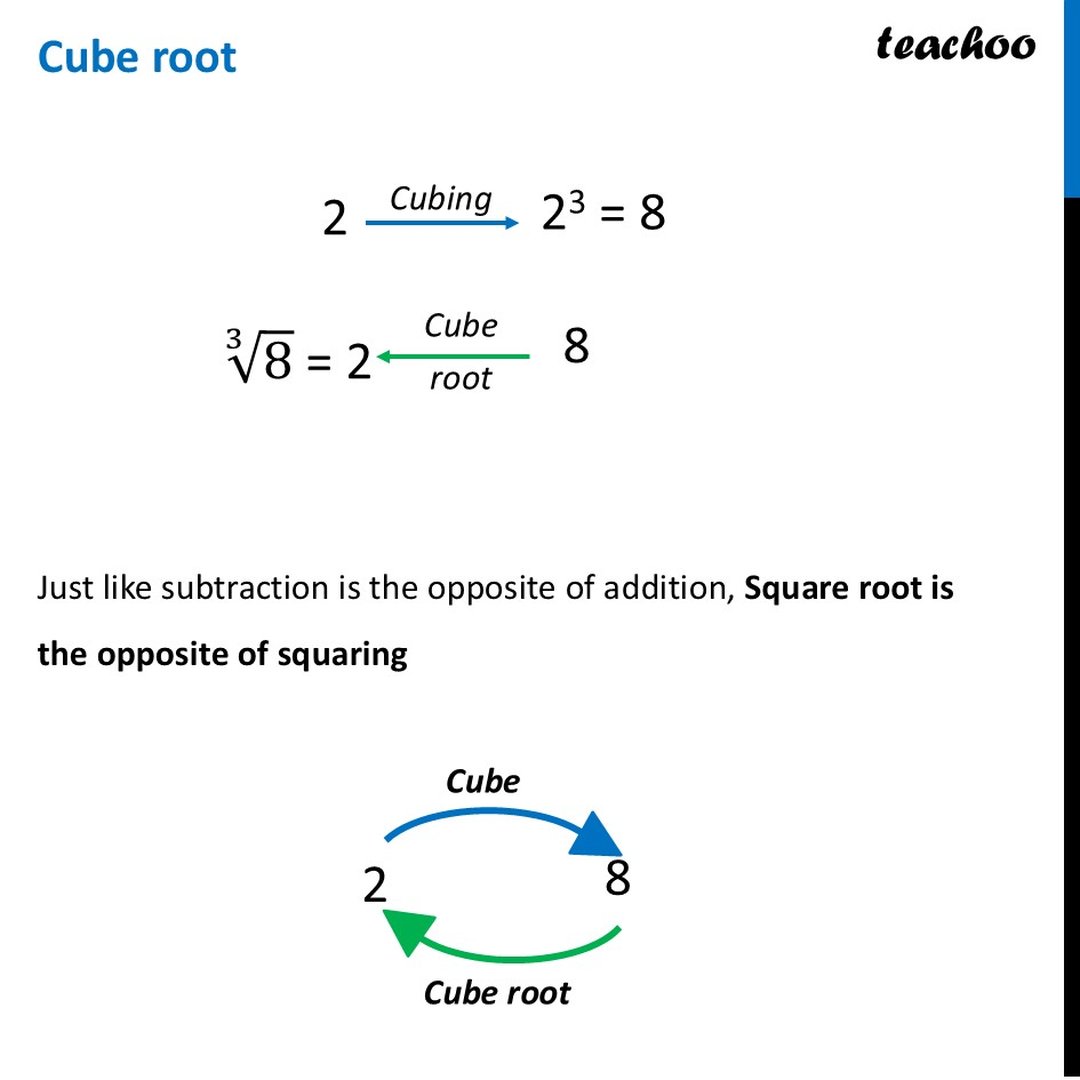 What is Cube Root? - How to Find? - Examples (Explained with Video)