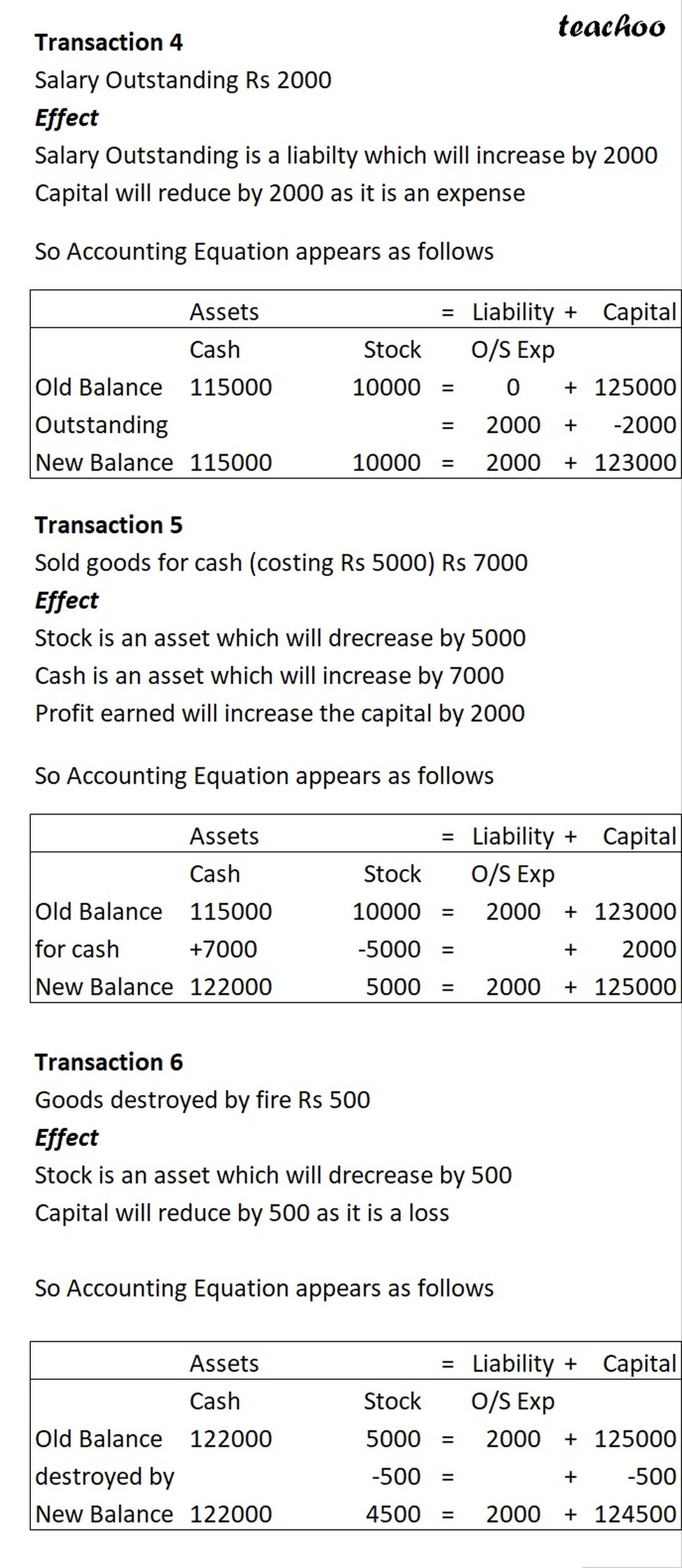Loss of Goods Due to Fire [Class 11 Accounting Equation] - TS Grewal