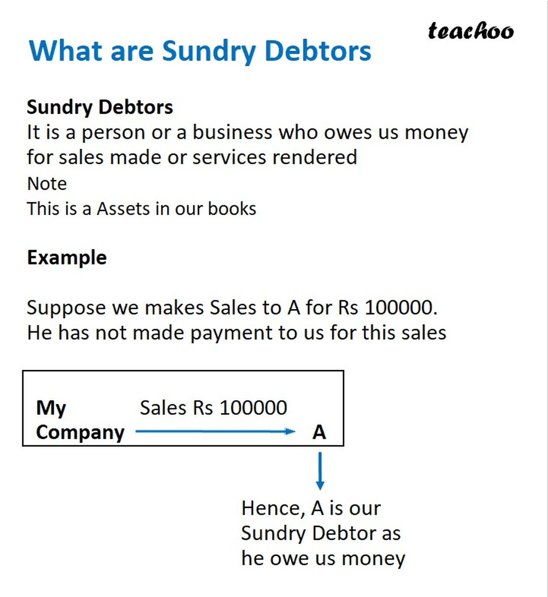 [Introduction to Accounting] What are Sundry Debtors? - Class 11