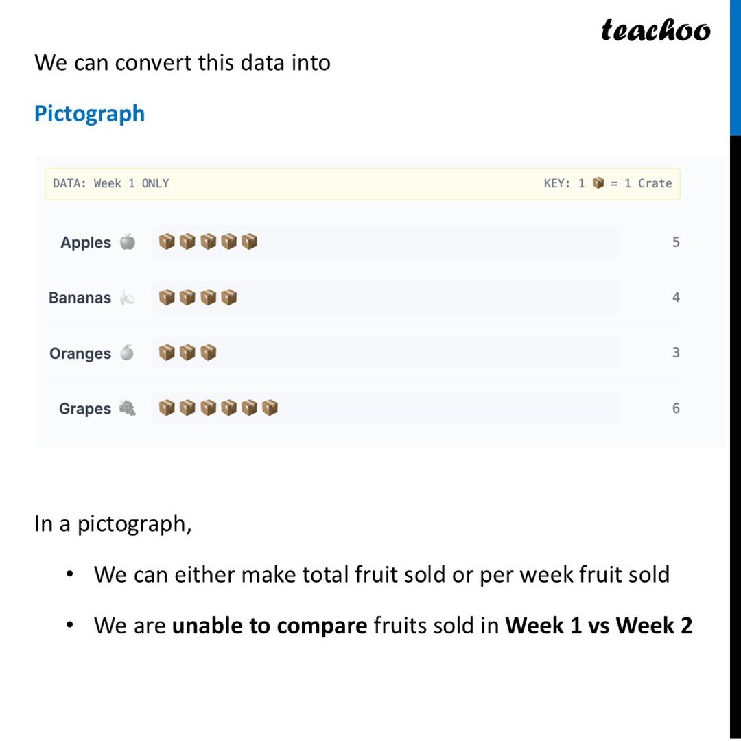Data Visualisation - Pictograph, Bar Graph and Clustered Bar Graph
