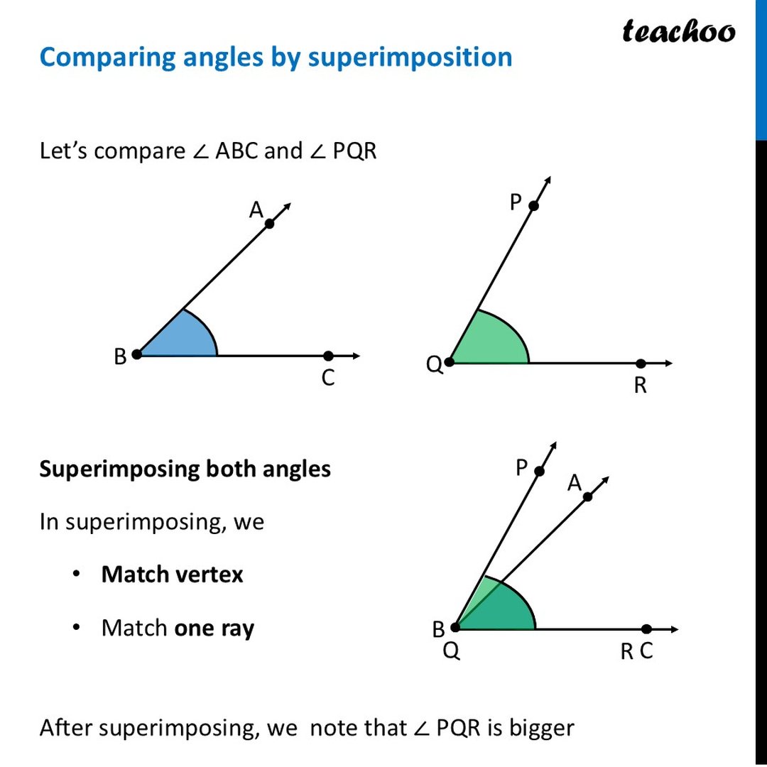 [Class 6 Maths] Comparing Angles by Superimposition - Ganita Prakash