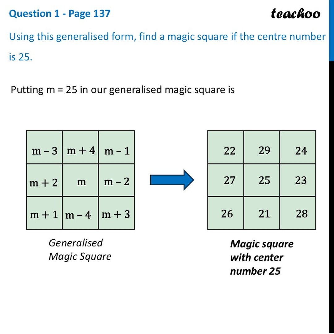 Using this generalised form, find a magic square if the centre number