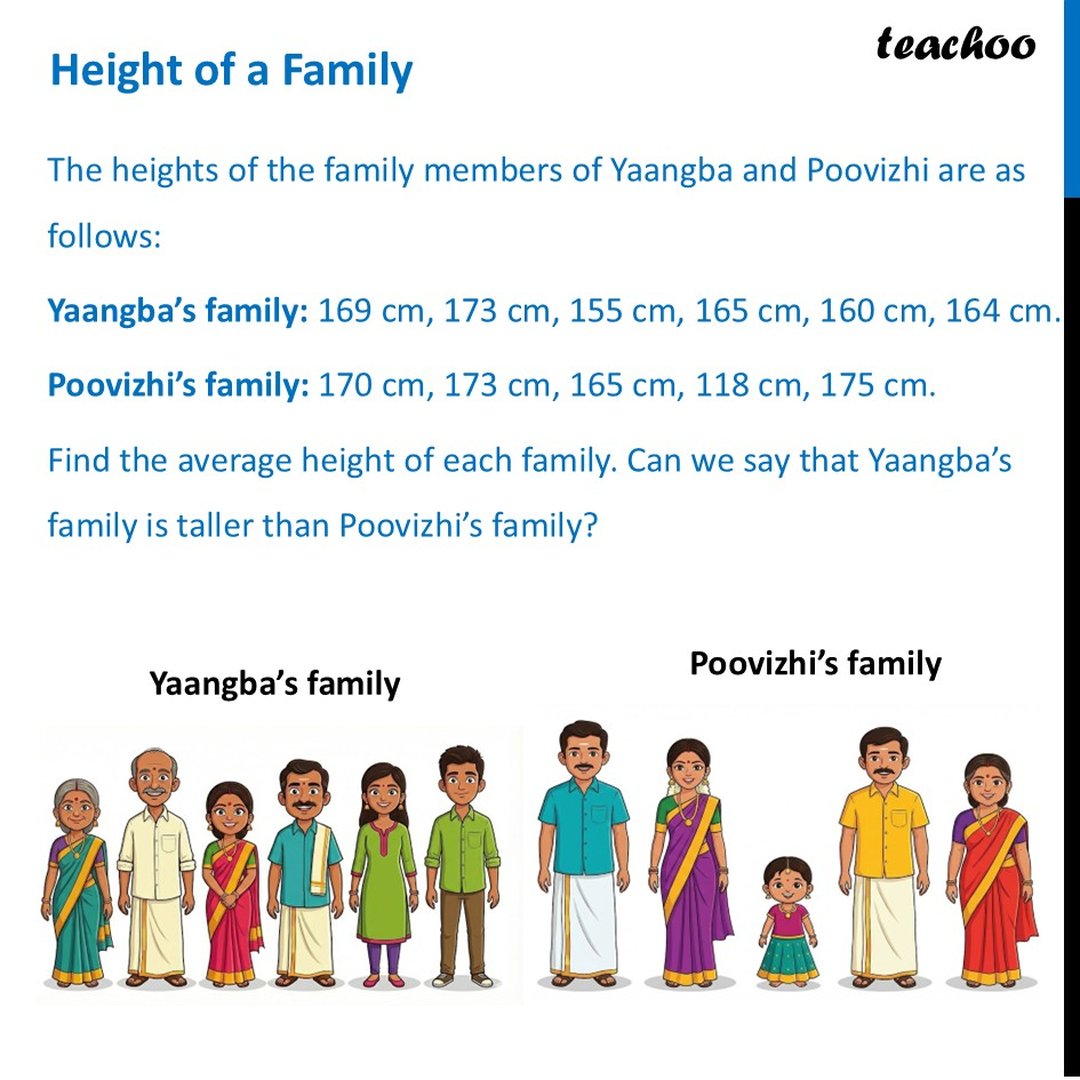 Height of a Family - with Questions - [Ganita Prakash Part 2] Teachoo
