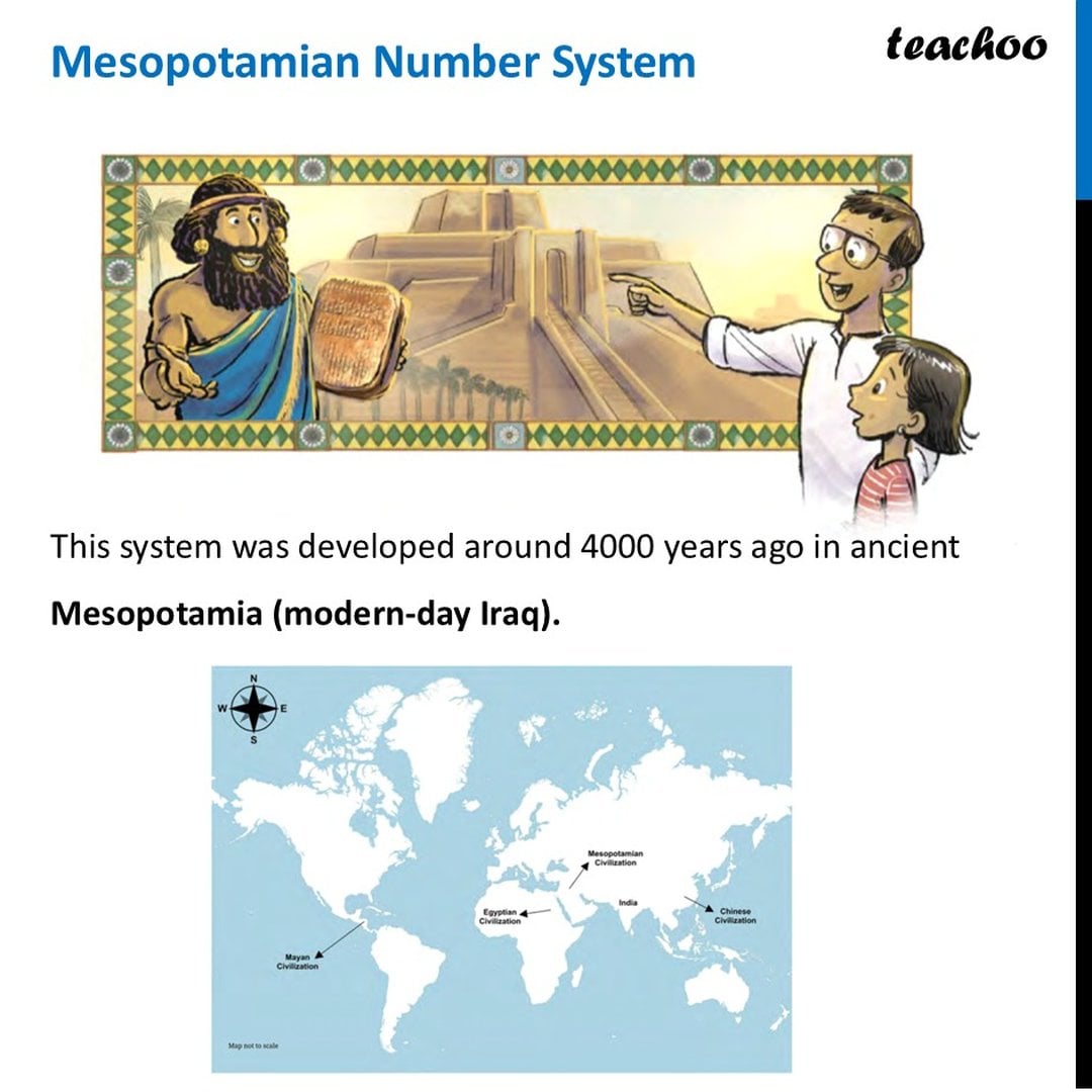 Mesopotamian Number System - Definition, Symbols & Examples - Teachoo