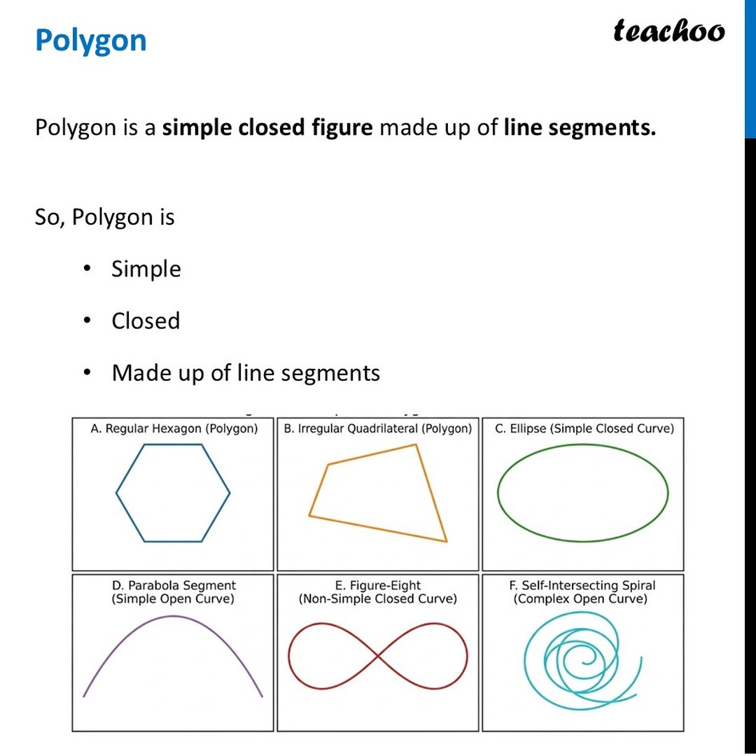 Polygon - Definition, Types, Images - Class 8 Ganita Prakash