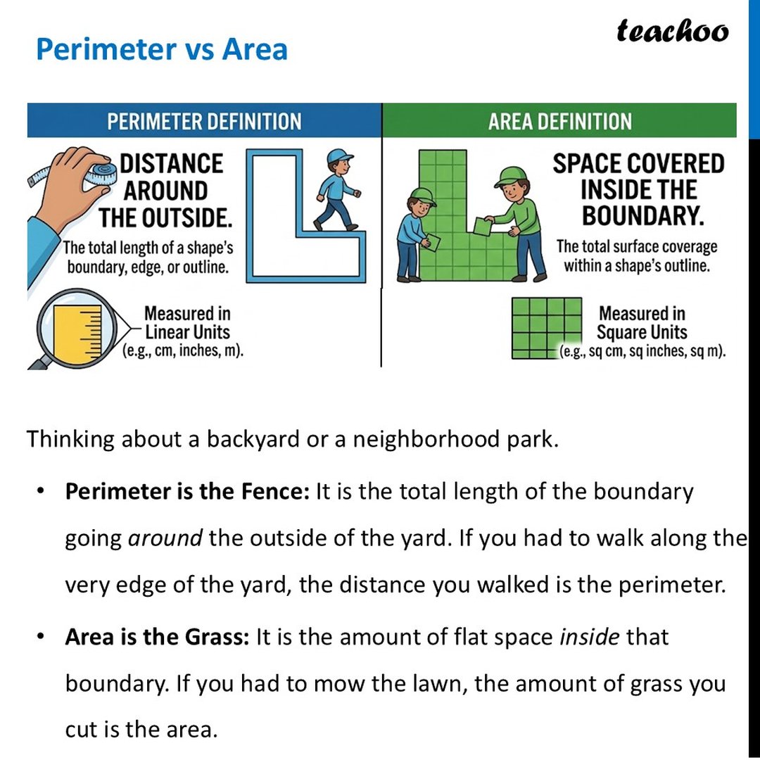 Perimeter vs Area - Difference with Examples [Class 8 Ganita Prakash]