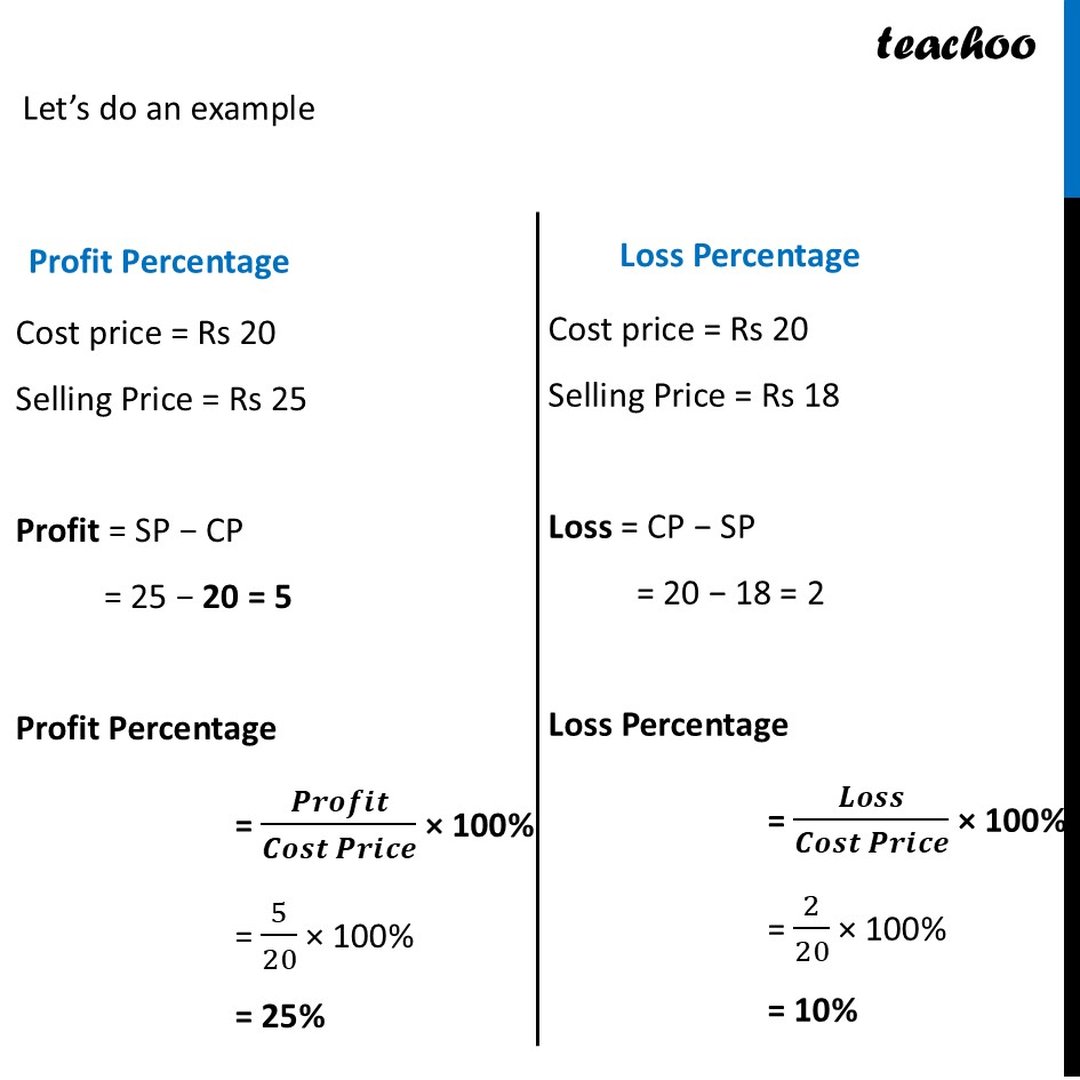 Profit and Loss Percentage - Formula [with examples] - Teachoo Maths