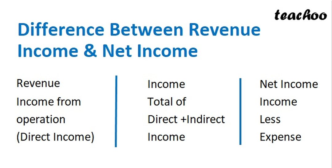[Class 11 Accountancy] What are Direct and Indirect Income? - Teachoo