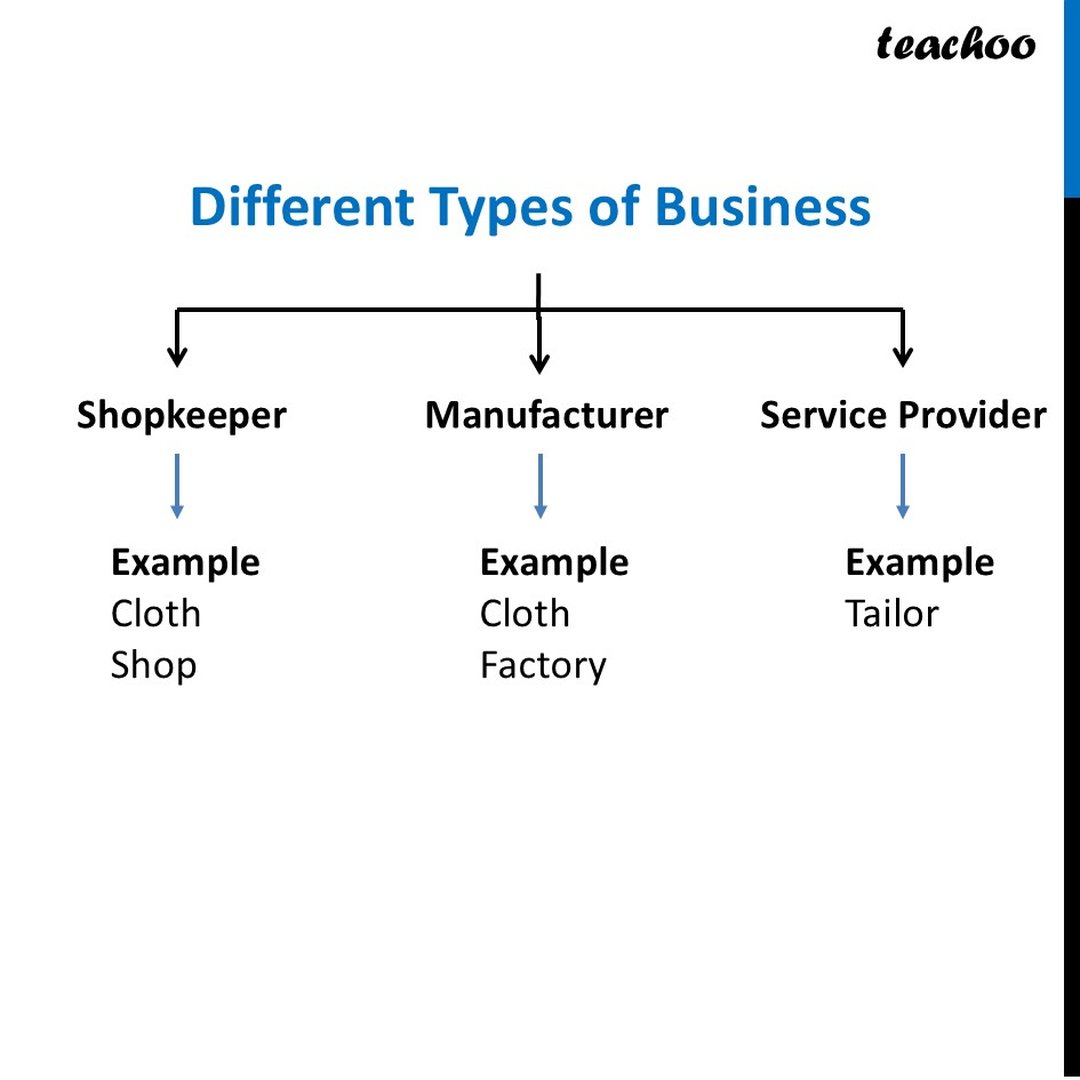 [Class 11 Accountancy] Different Types of Purchase - Teachoo