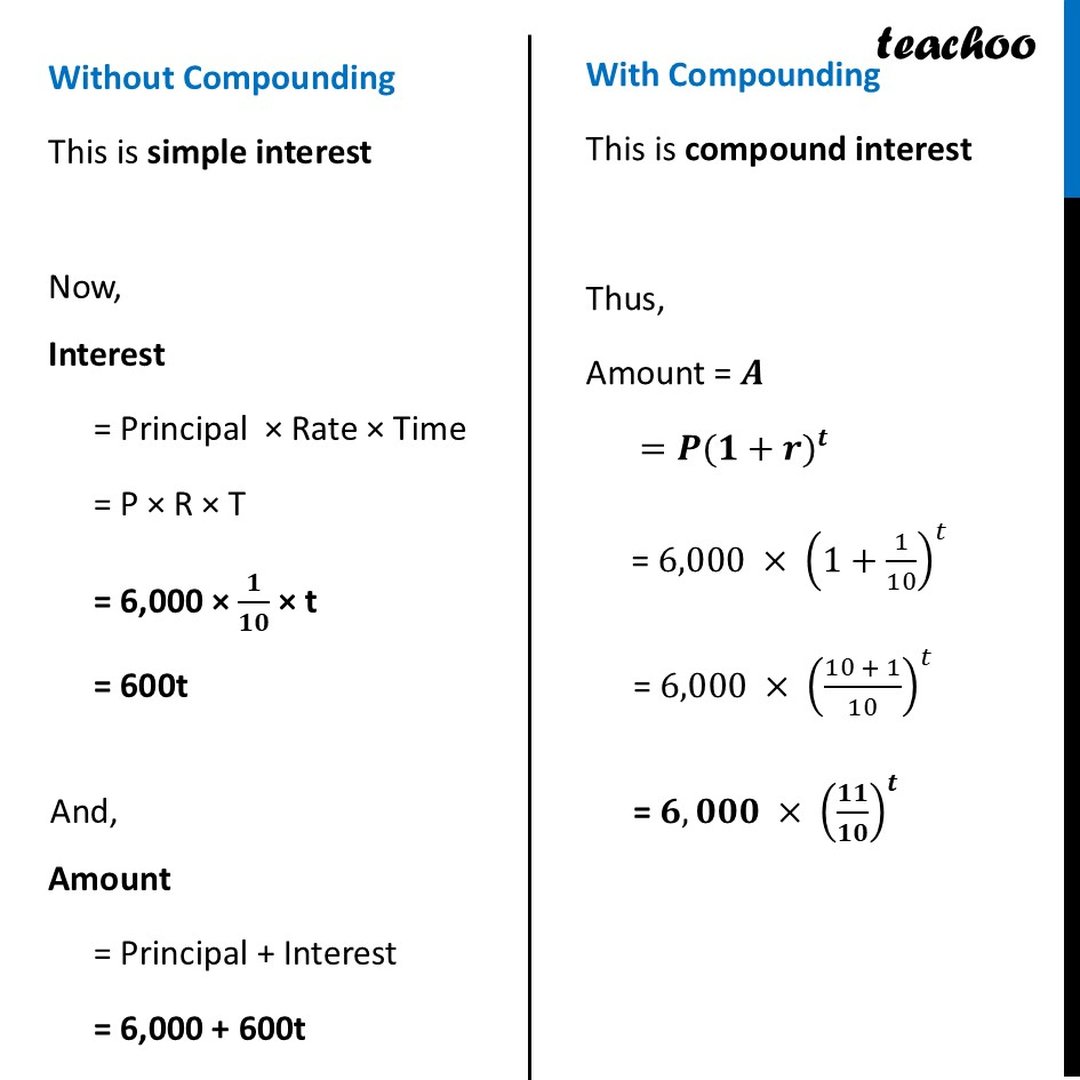 What is the amount we get back if we invest ₹6000 at an interest rate
