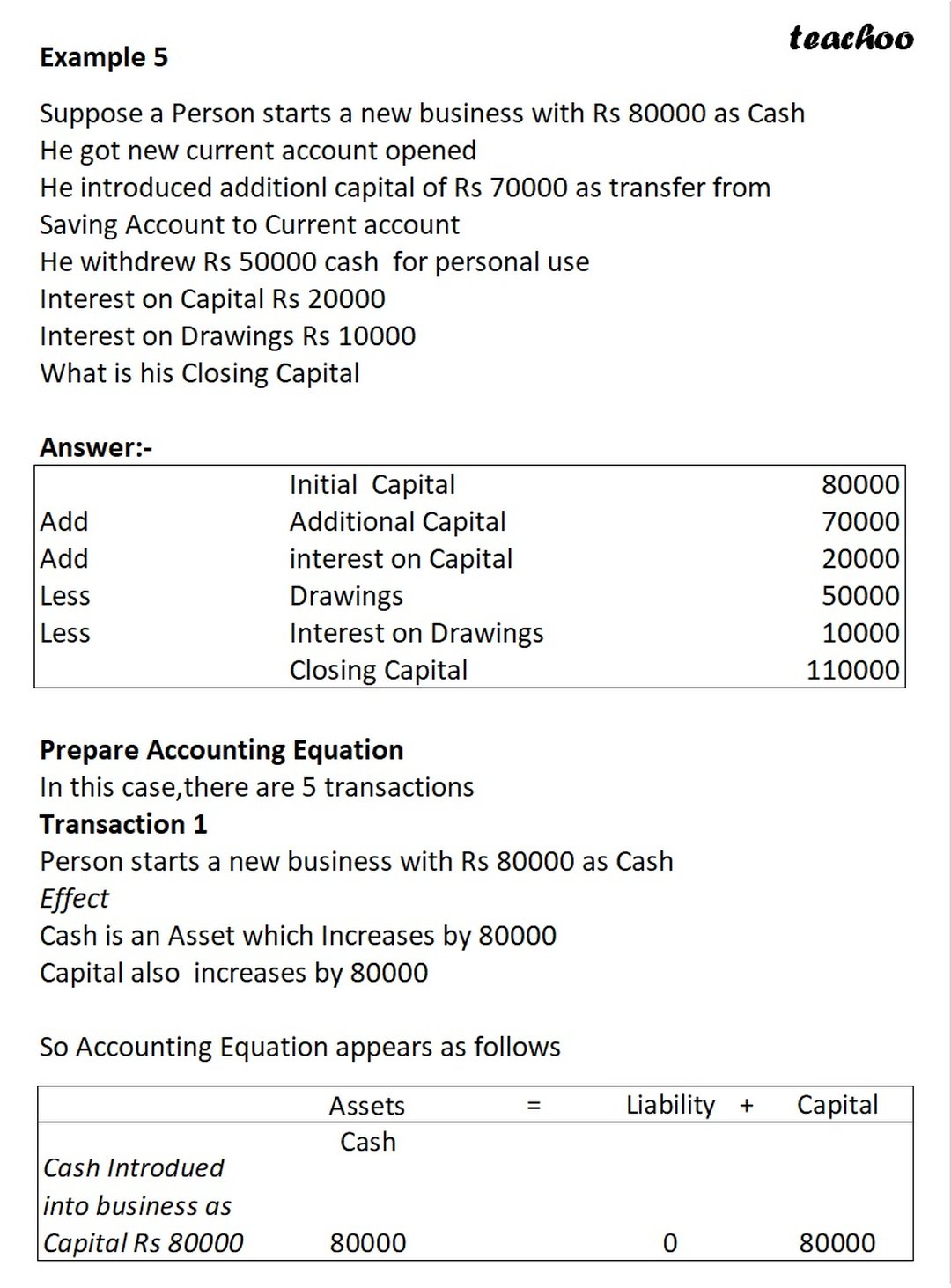 Accounting Equation for Capital, Drawings, Profit, and Interest