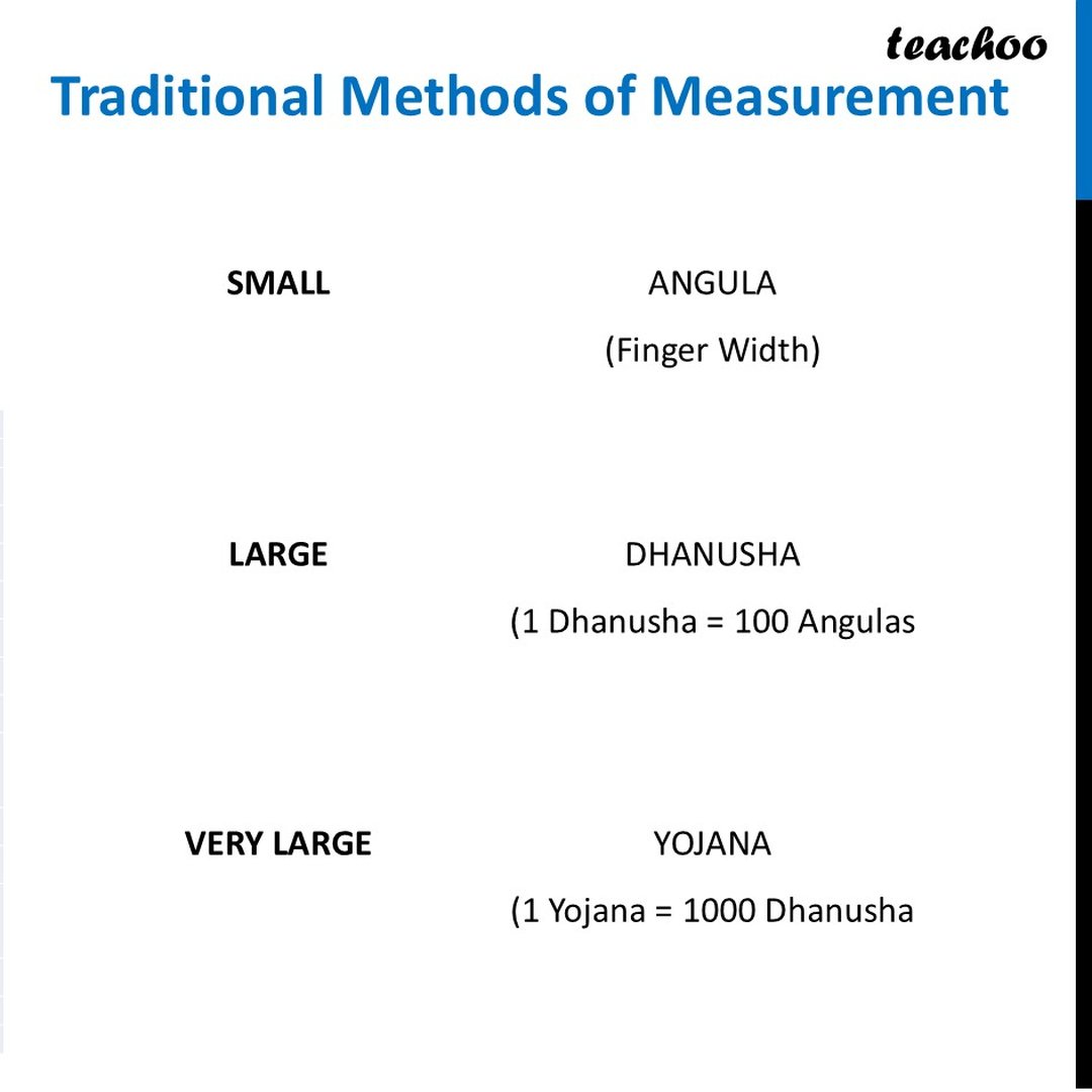 [Class 6 Curiosity] What is Length? - Measurement of Length and Motion
