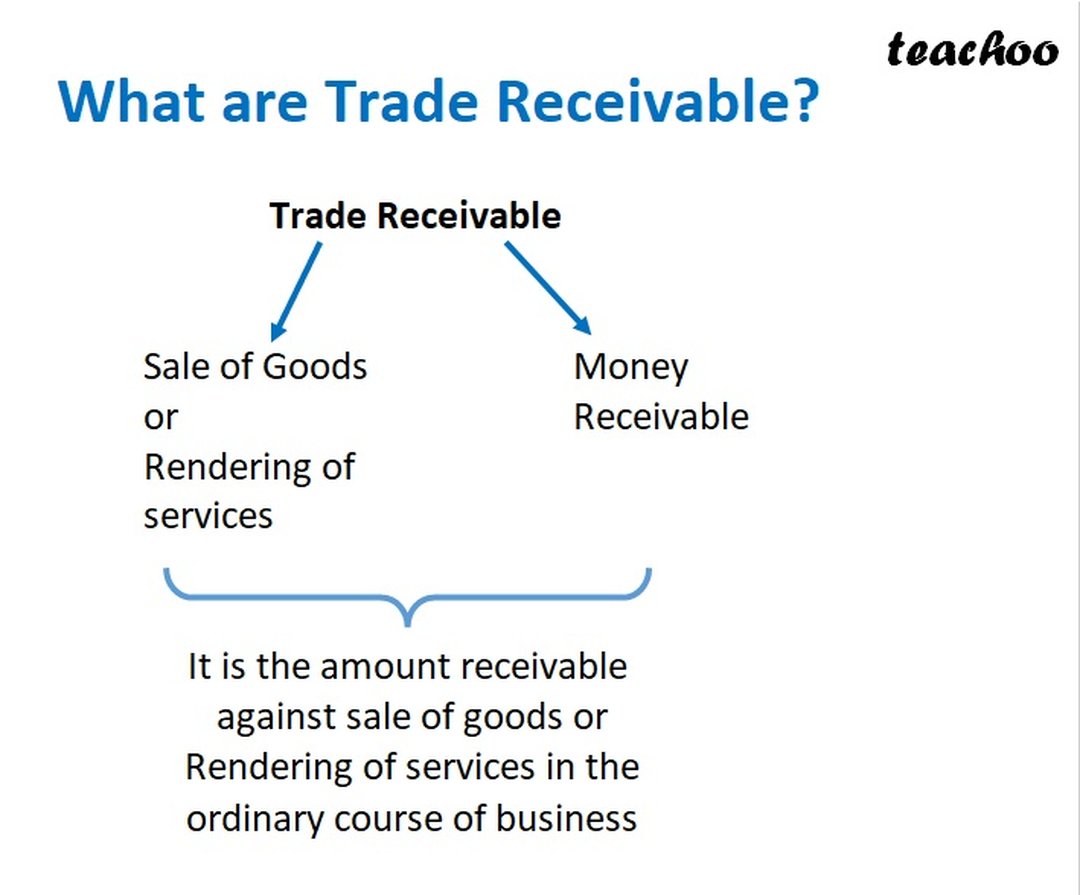 [Introduction to Accounting] What are Trade Receivables? - Teachoo