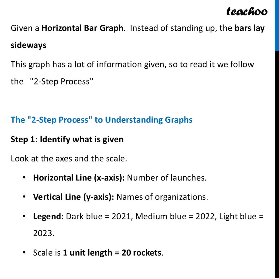 Rocket Launches (Horizontal Graphs & Analysis) - [Class 7 Maths]