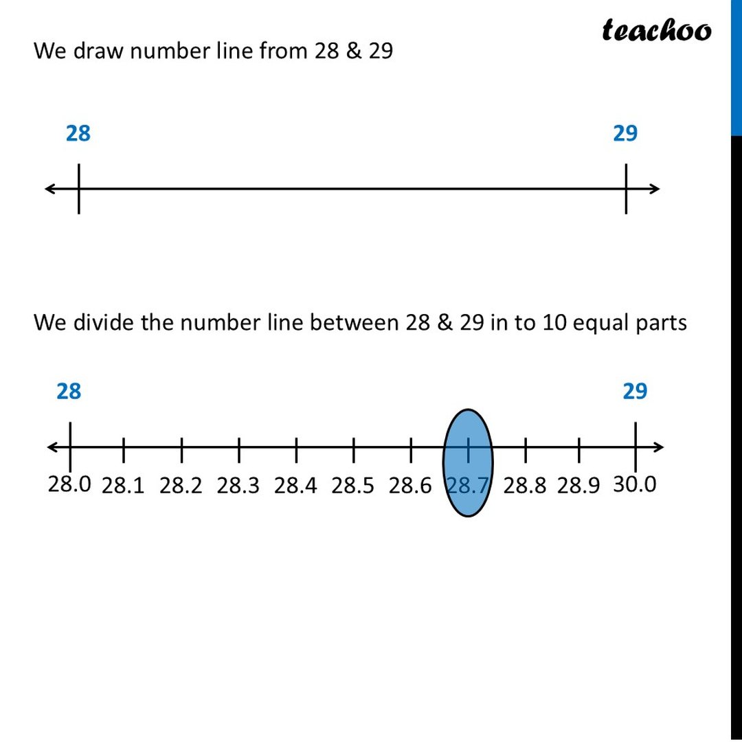 [Ganita Prakash] Decimal in number line - Method, Examples, Questions