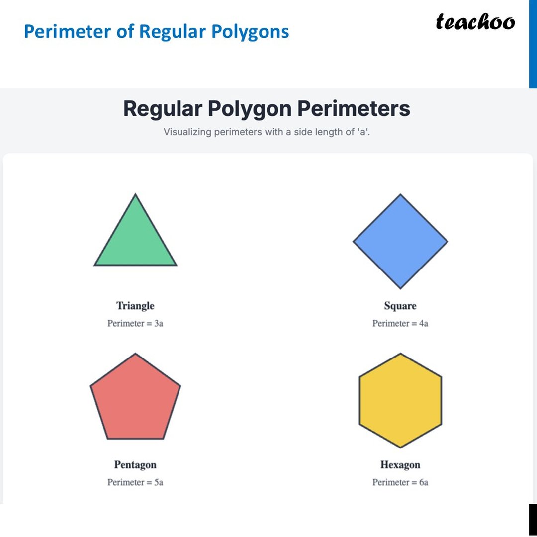 Perimeter of Regular Polygons - Definition, Formula with Examples