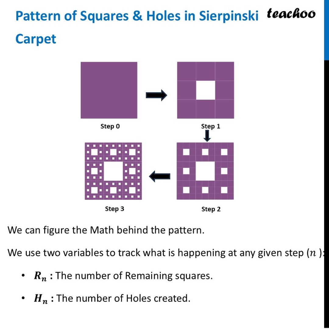 Pattern of Squares & Holes in Sierpinski Carpet [Ganita Prakash II]