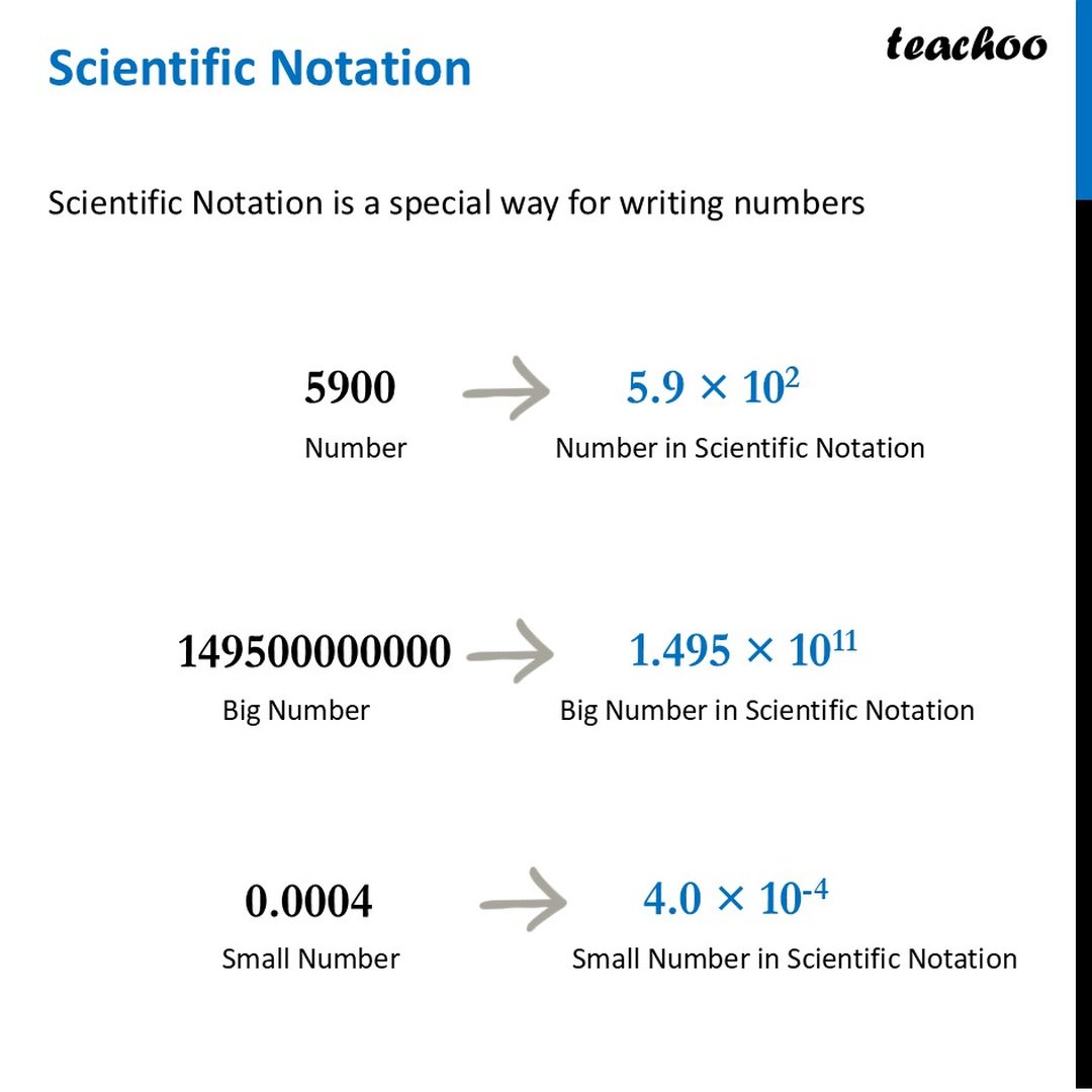 Scientific Notation - Explanation, Examples, Why used - Teachoo