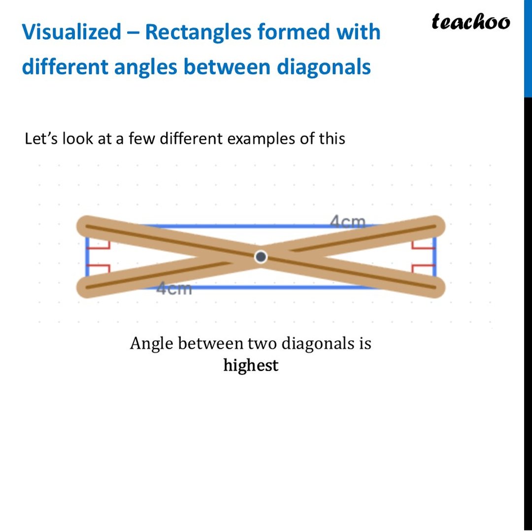 [Visualization] Rectangles formed with different angles b/w diagonals