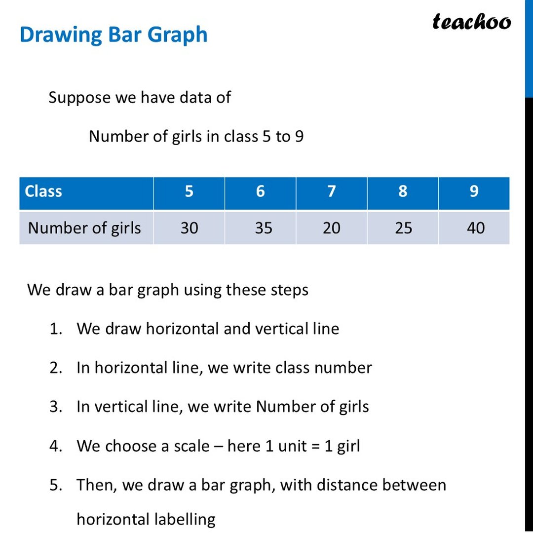 Drawing Bar Graph - Examples [with Practice questions] - Teachoo