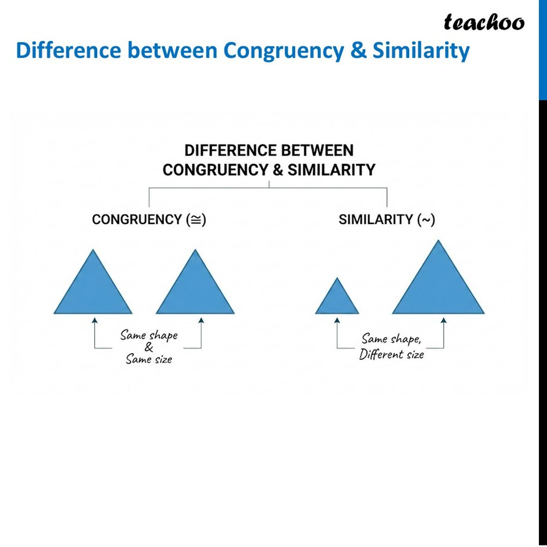 Difference between Congruency & Similarity - Teachoo Maths
