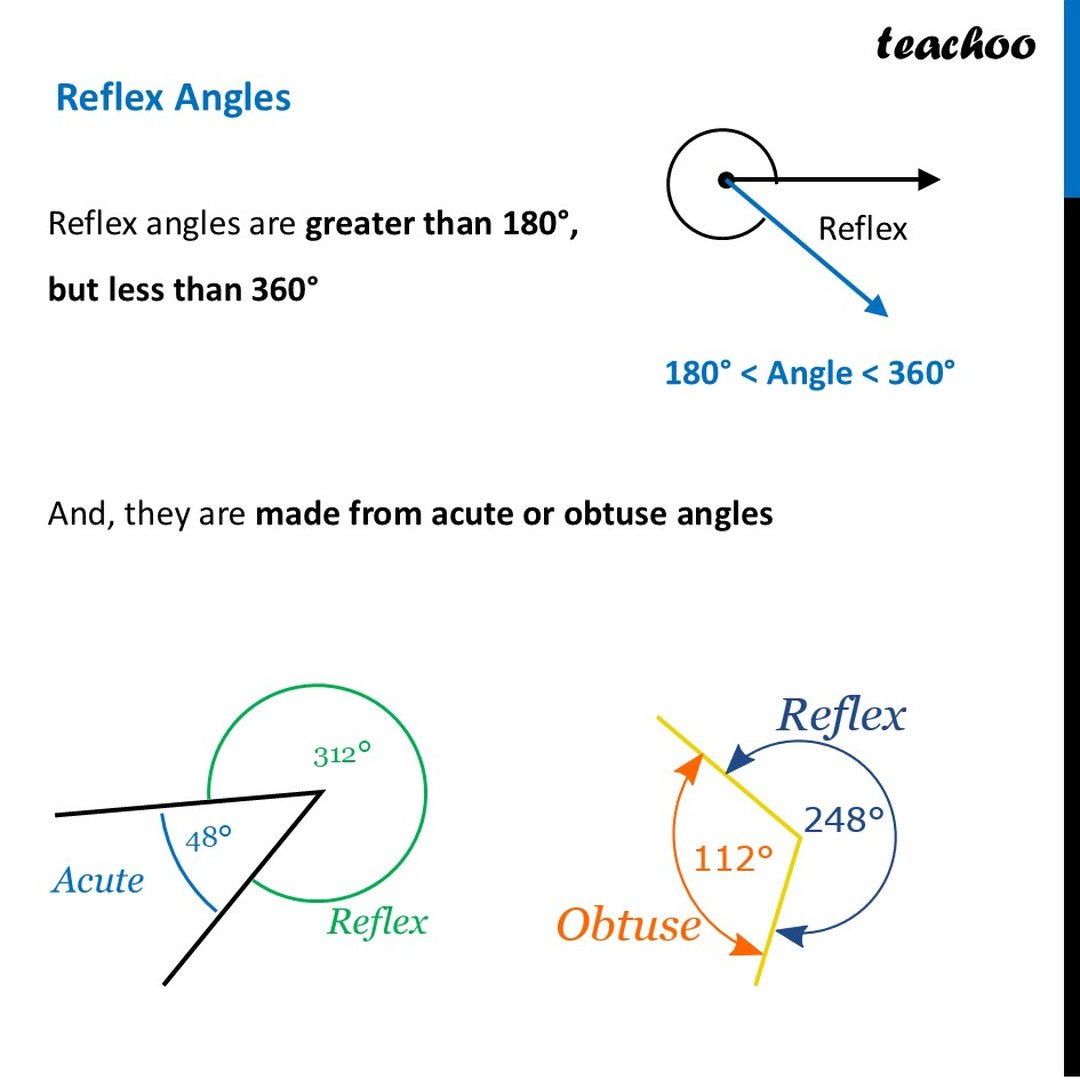 Reflex Angles Explained – Definition, Properties & Examples - Teachoo