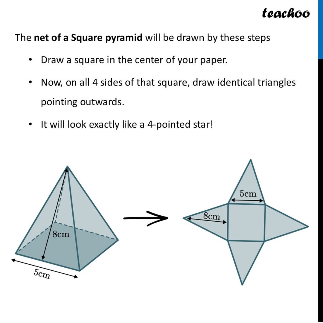 Net of a Square Pyramid - How to find + Example - Teachoo Maths
