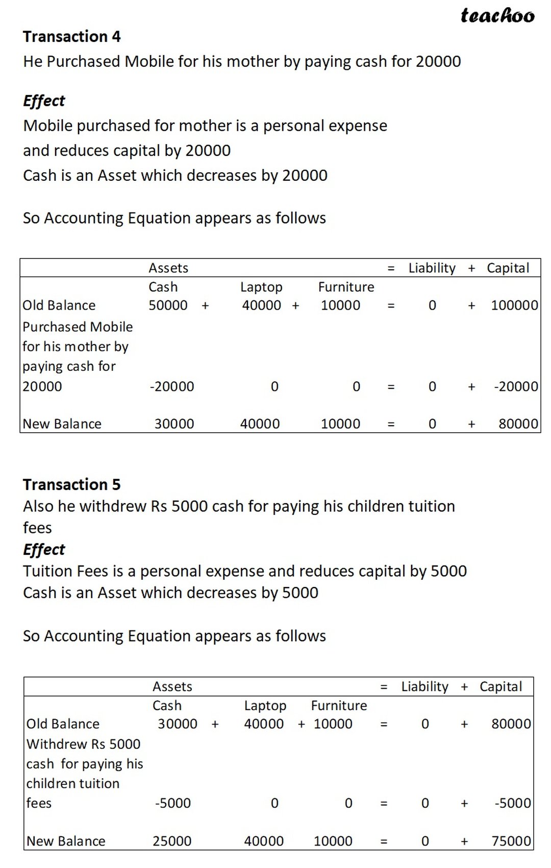 Accounting Equation for Capital, Drawings, Profit, and Interest