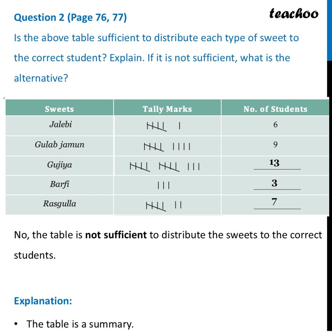 Is the above table sufficient to distribute each type of sweet