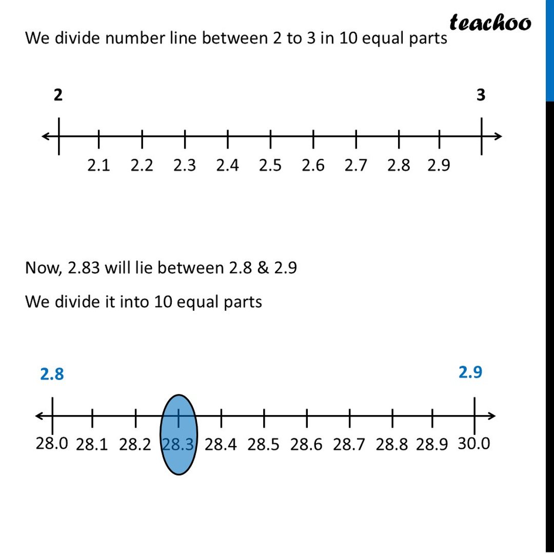 [Ganita Prakash] Decimal in number line - Method, Examples, Questions