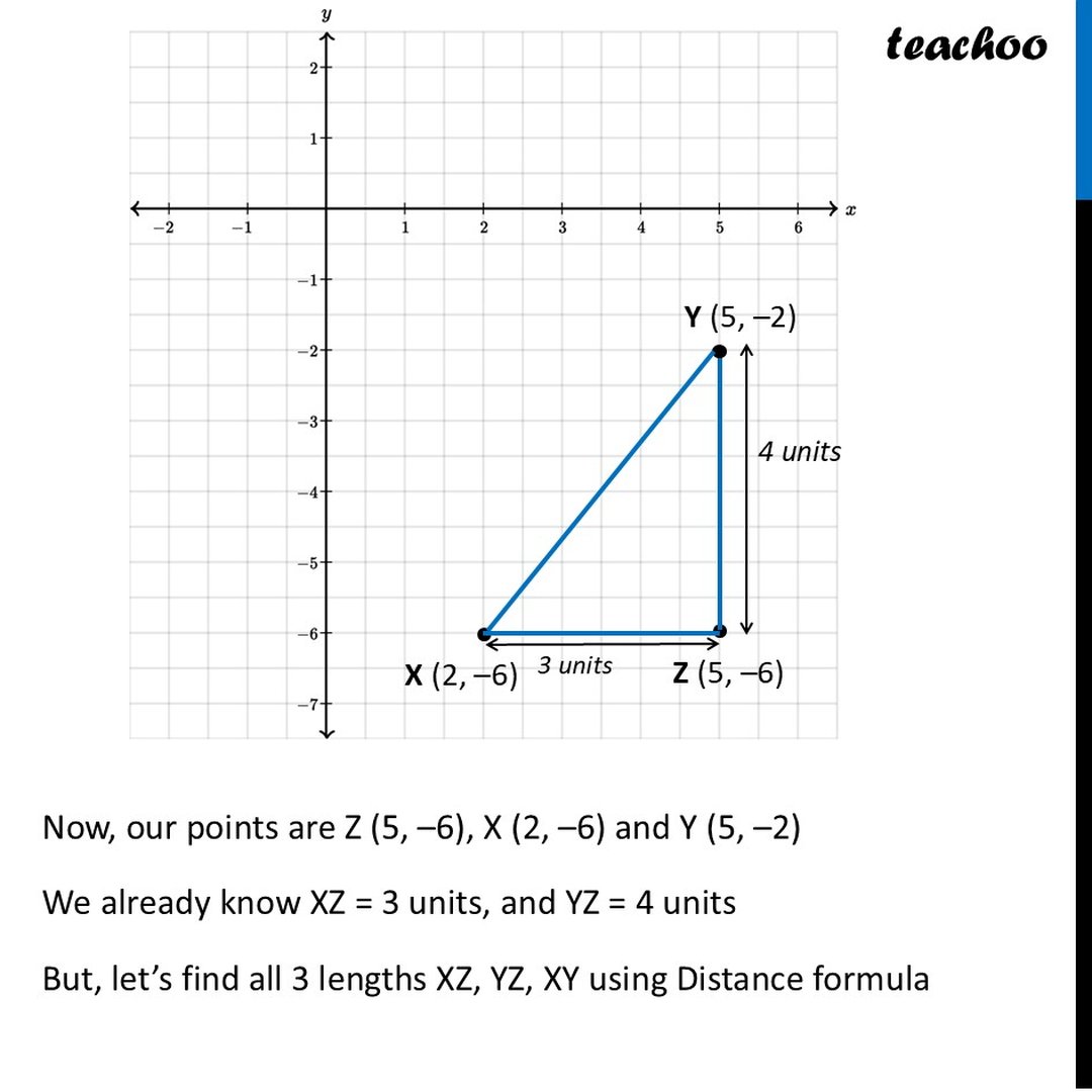 Plot point Z (5, – 6) on the Cartesian plane. Construct a right-angled