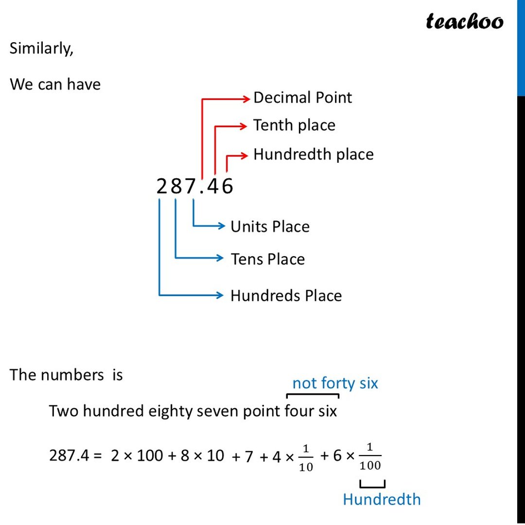 Decimals - Definition [Class 7 Part 2 Ganita Prakash] - Teachoo