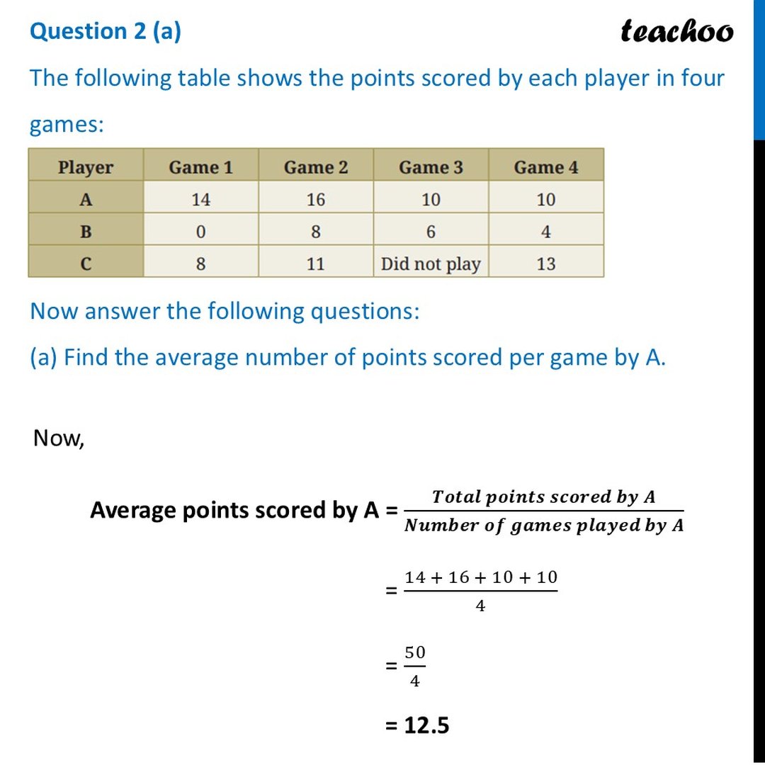 The following table shows the points scored by each player in four
