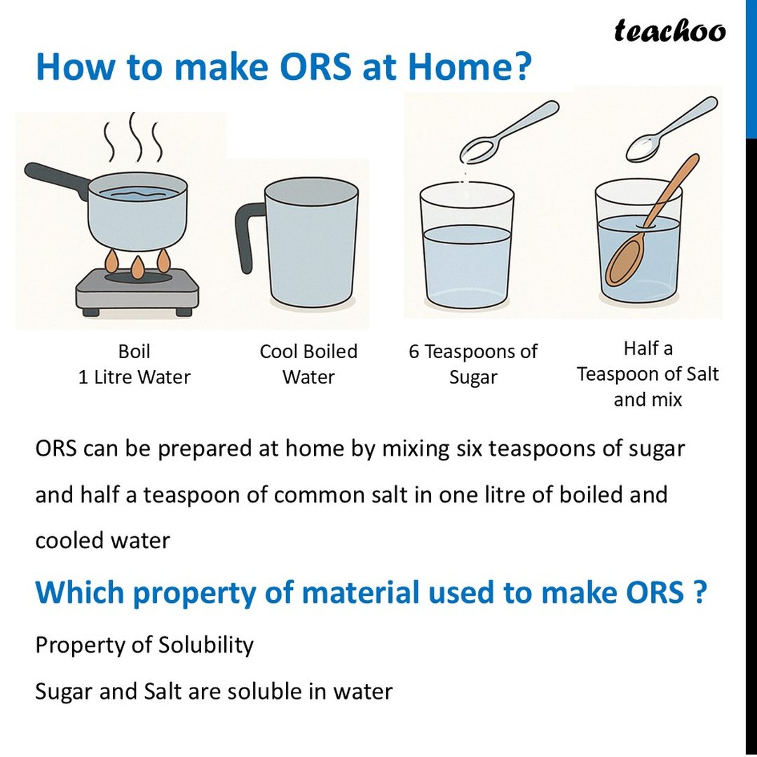 Soluble and Insoluble Materials [Class 6 Curiosity] - Teachoo