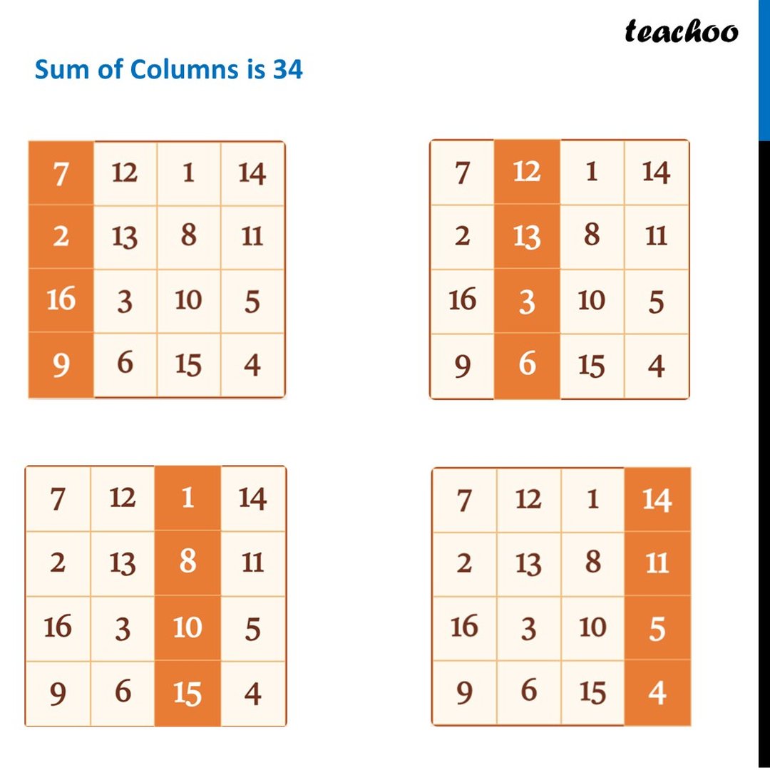 4 × 4 Magic Square Visualised - How the sum is 34 and why?