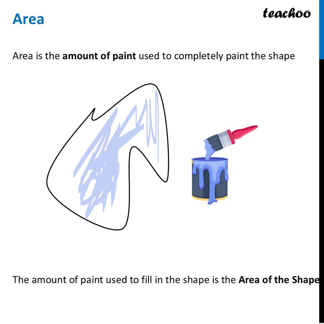[Maths] Area - Definition, Formula, and Examples - Teachoo