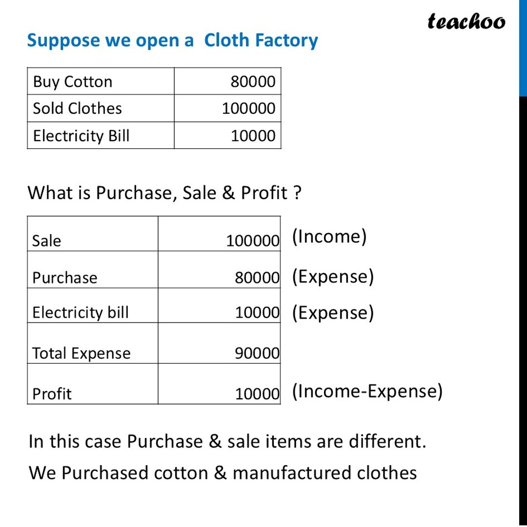 [Class 11 Accountancy] Different Types of Purchase - Teachoo